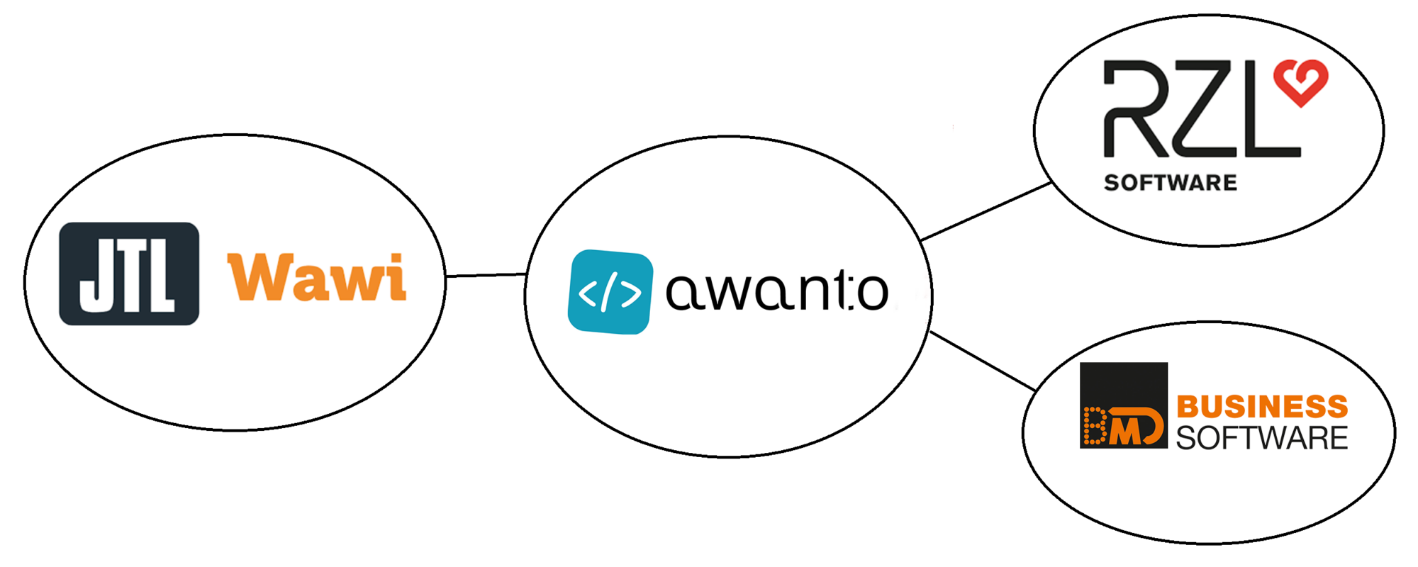 Die RZL/BMD-Schnittstelle: Effiziente Automatisierung für nahtlose ...